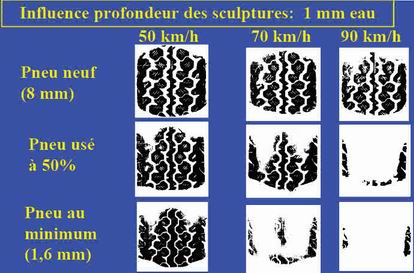 Les Pneumatiques pour votre sécurité - Blog auto Caridéal